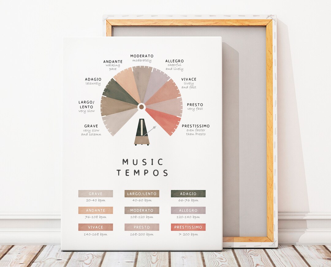 Music Theory Poster, Educational Poster, Music Tempos, Homeschool Decor ...