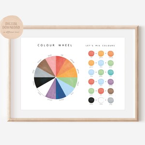 Color Wheel Poster, Mixing Colors, Nursery Wall Art, Educational Poster ...