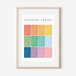 Division Tables, Classroom Maths Learning Poster, Educational Print ...