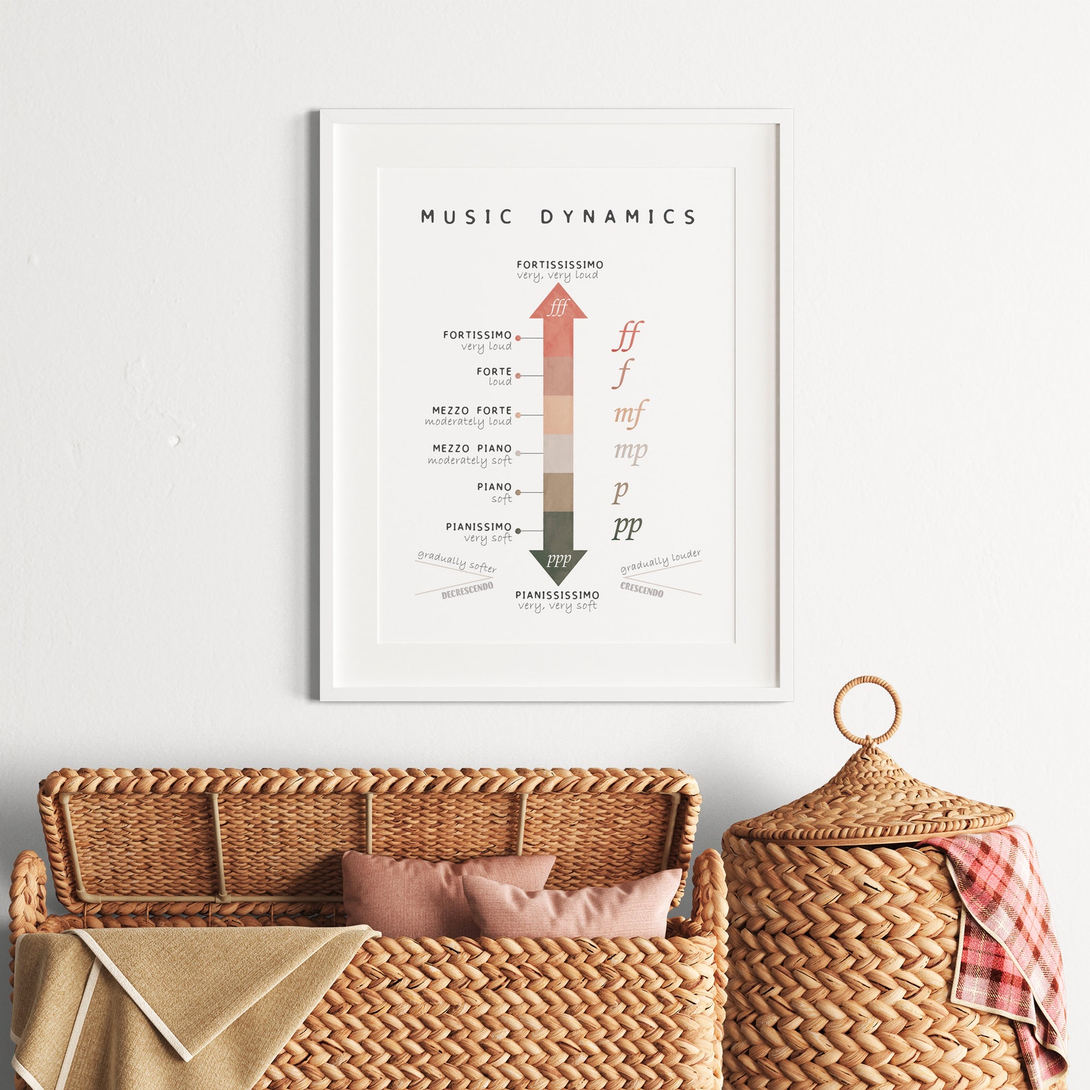 Music Theory Poster, Educational Poster, Music Dynamics, Homeschool ...
