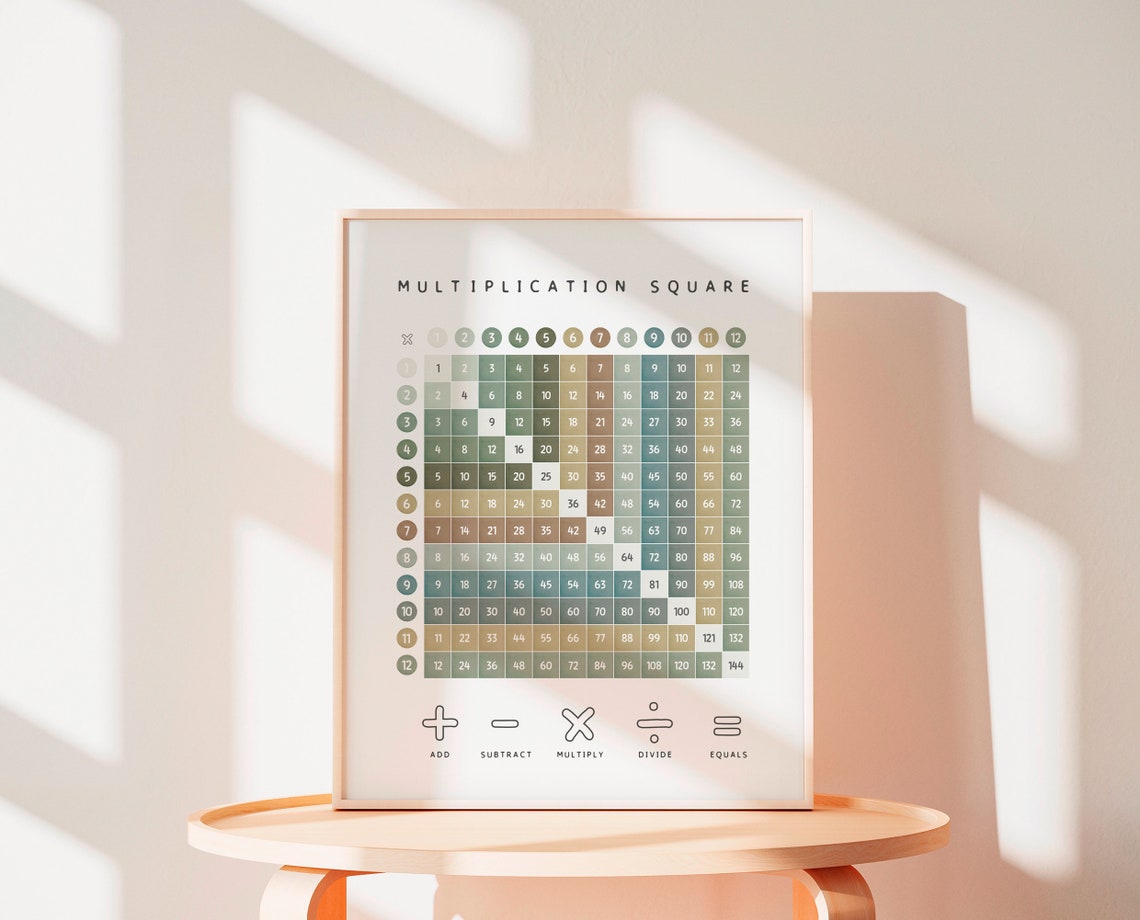 Multiplication Square, Times Table Square, Maths Learning Poster ...