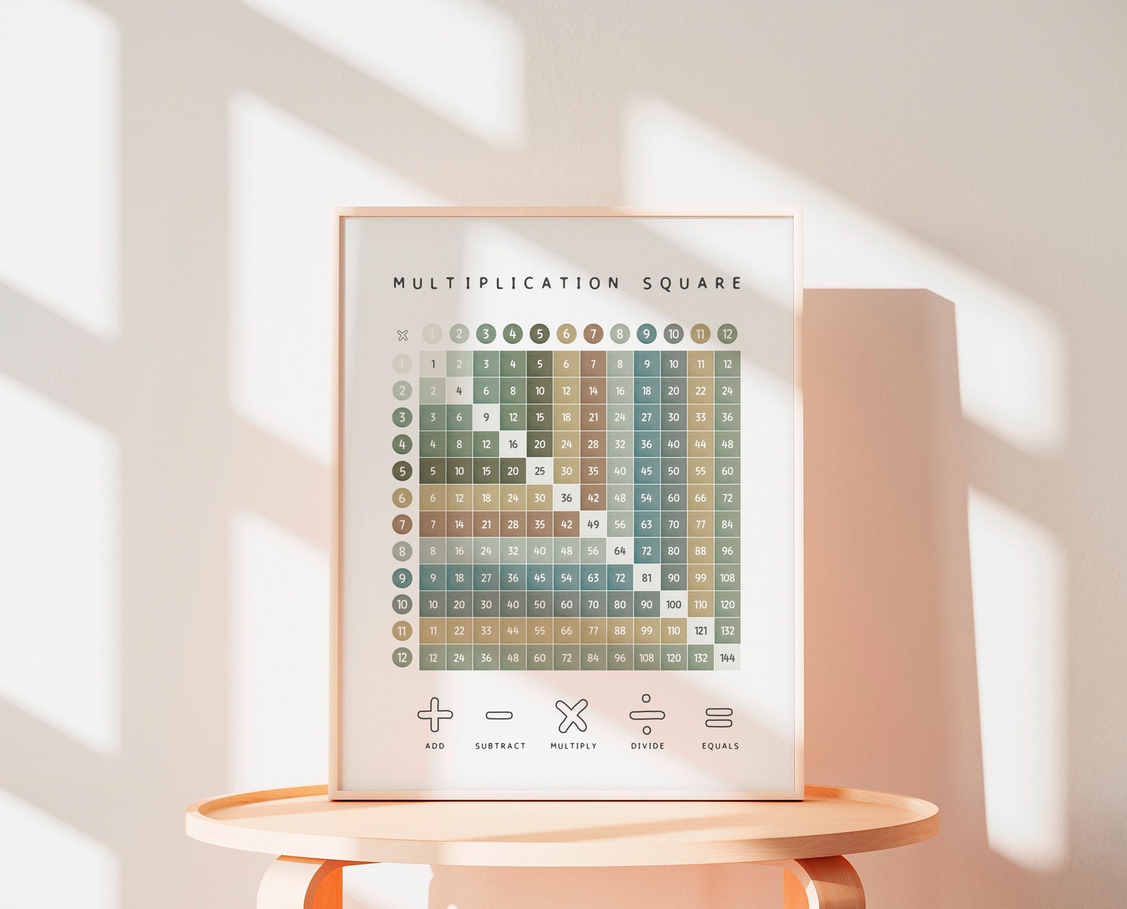 Multiplication Square, Times Table Square, Maths Learning Poster ...