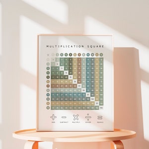 Multiplication Square, Times Table Square, Maths Learning Poster ...