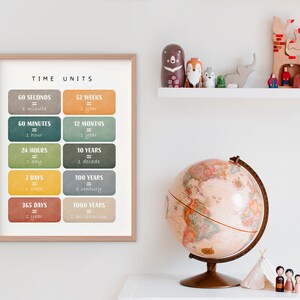 Math Set of 7 Posters, Rainbow Math Prints, Classroom Decor ...