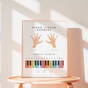 Piano Notes and Finger Numbers Poster, Piano Music Theory, Educational ...