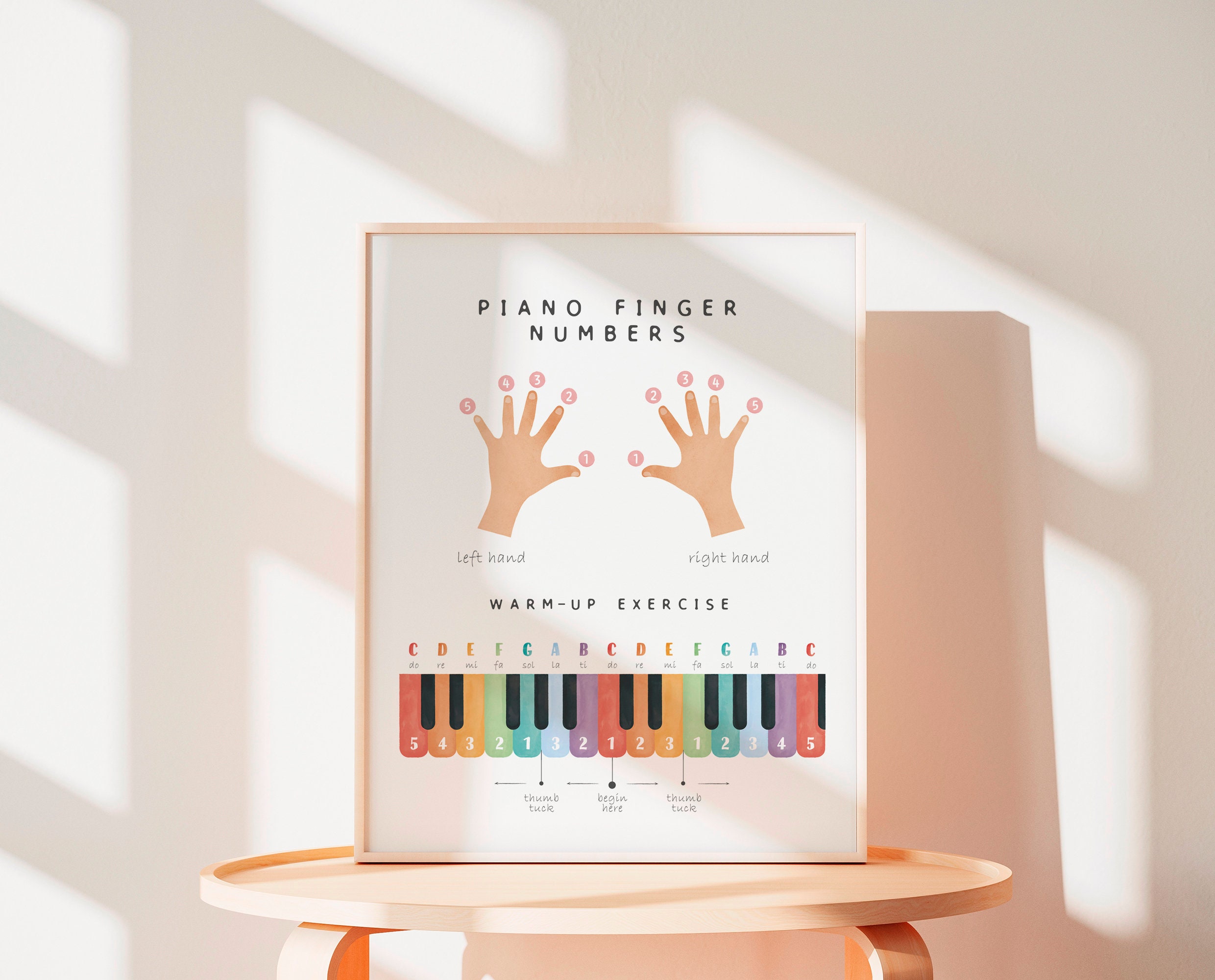 Piano Notes and Finger Numbers Poster, Piano Music Theory, Educational ...