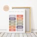 Set of Educational Posters, 8 Homeschool Prints, Montessori Classroom ...