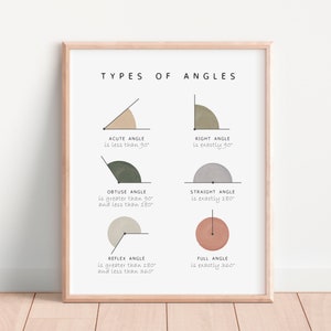 Math Poster, Educational Poster, Montessori Decor, Homeschool Decor ...