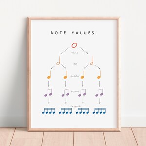 Music Theory Poster, Educational Poster, Notes Values, Homeschool Decor ...