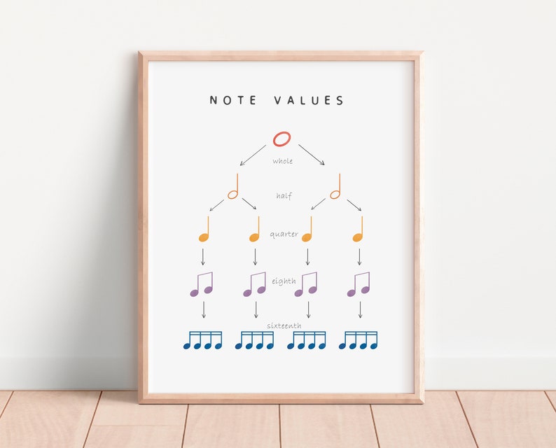 Music Theory Poster, Educational Poster, Notes Values, Homeschool Decor ...