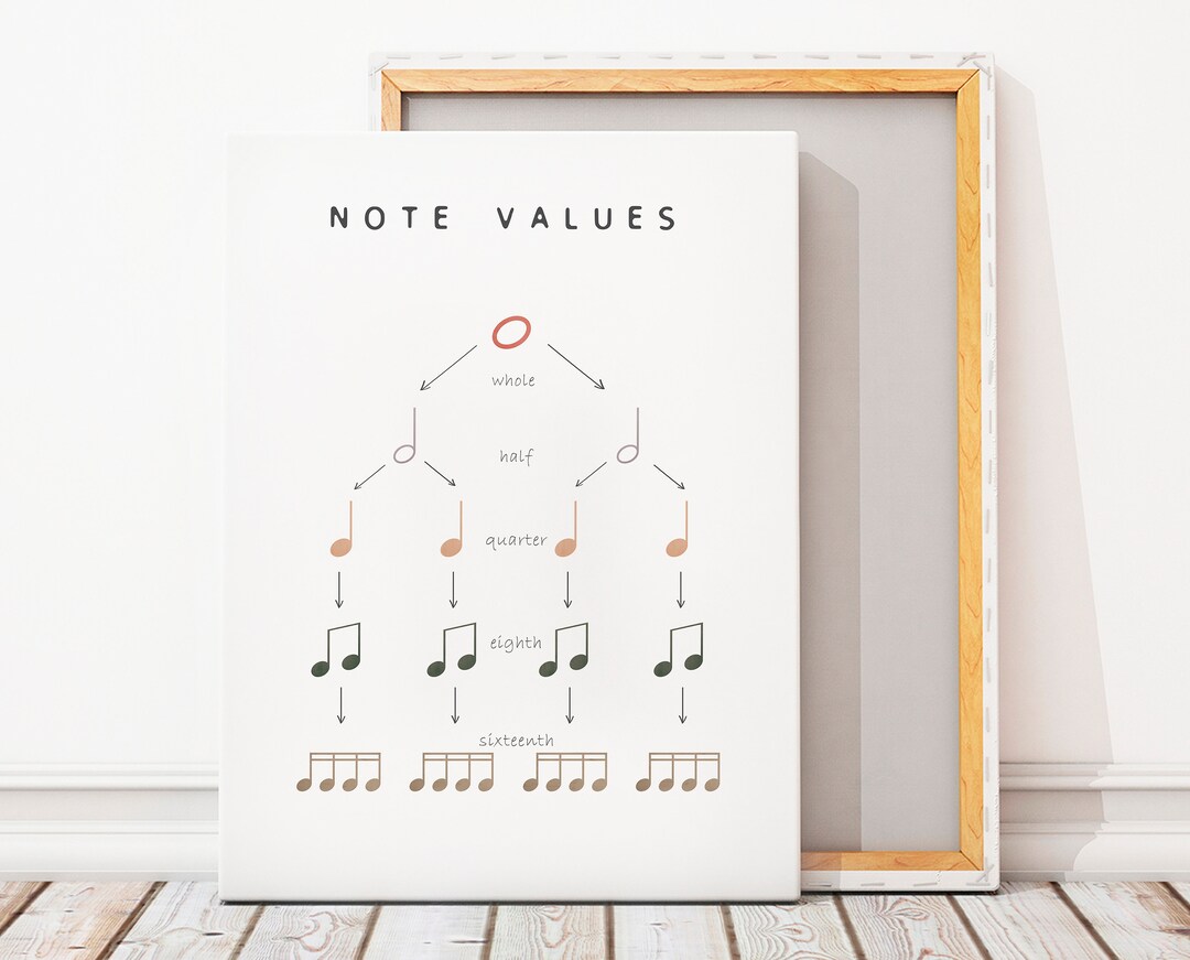 Music Theory Poster, Educational Poster, Notes Values, Homeschool Decor ...