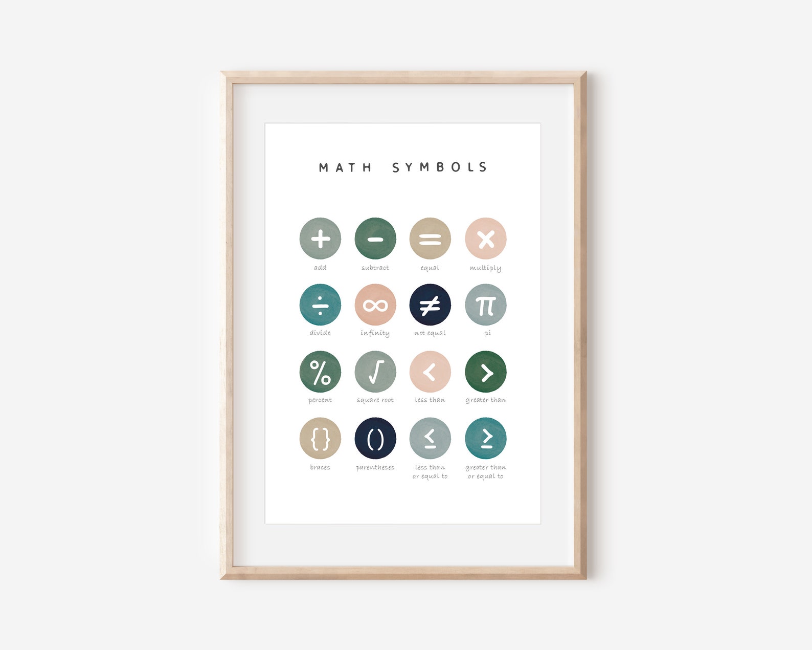 Math Symbols Poster Math Classroom Math Learning - Etsy