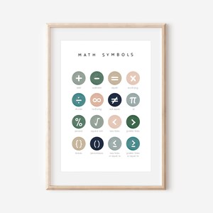 Math Symbols Poster, Math Classroom, Math Learning, Mathematical ...