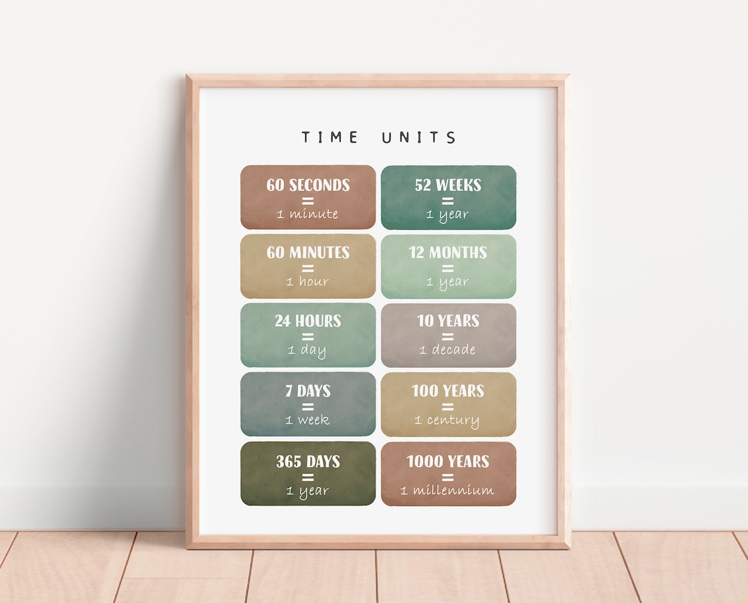 Time Units Poster, Math Poster, Math Learning Poster, Educational ...