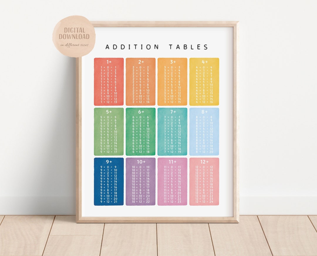 Addition Tables, Classroom Maths Learning Poster, Educational Print ...