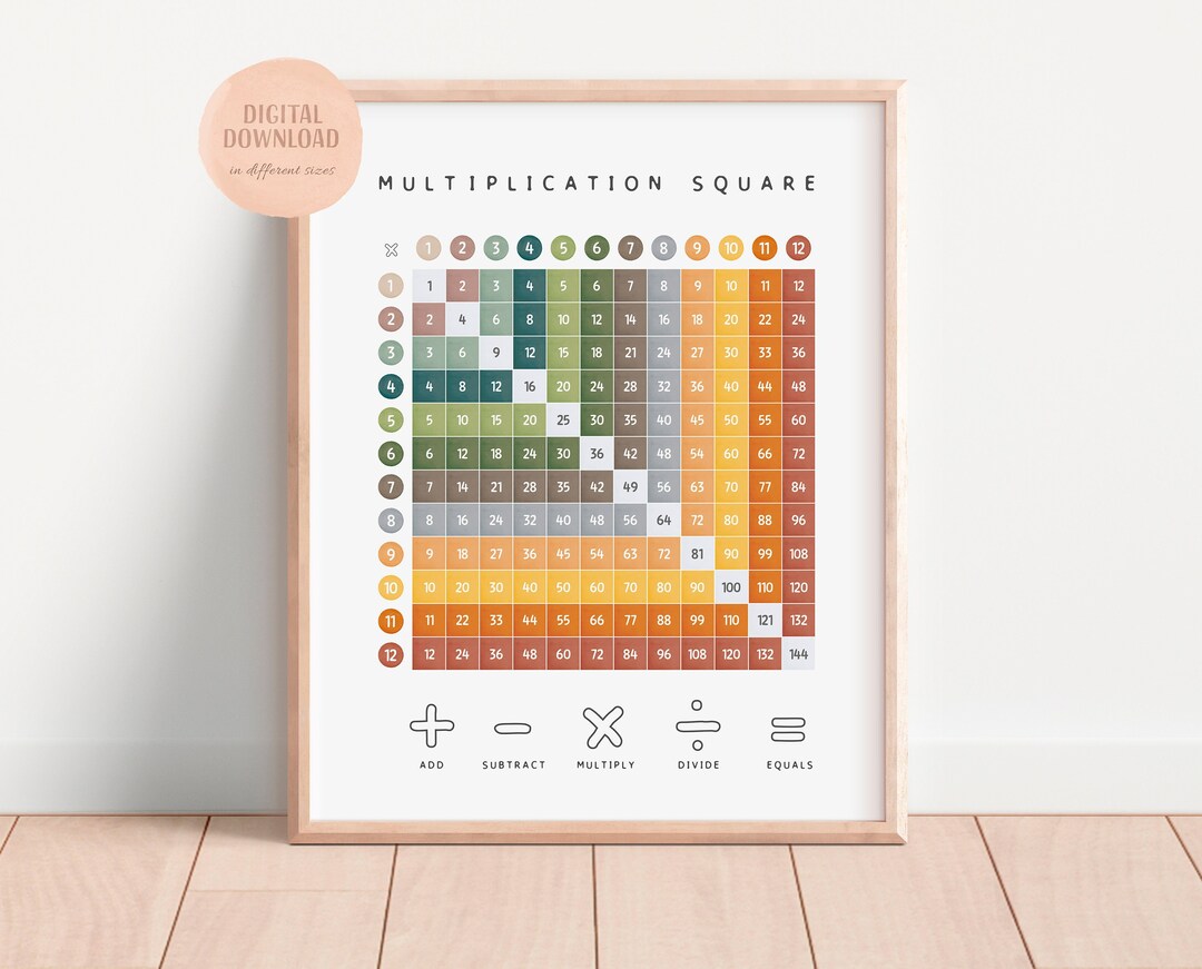 Multiplication Square, Times Table Square, Maths Learning Poster ...