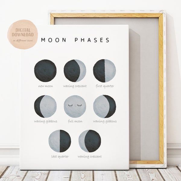 Moon Phases Wall Art - Etsy