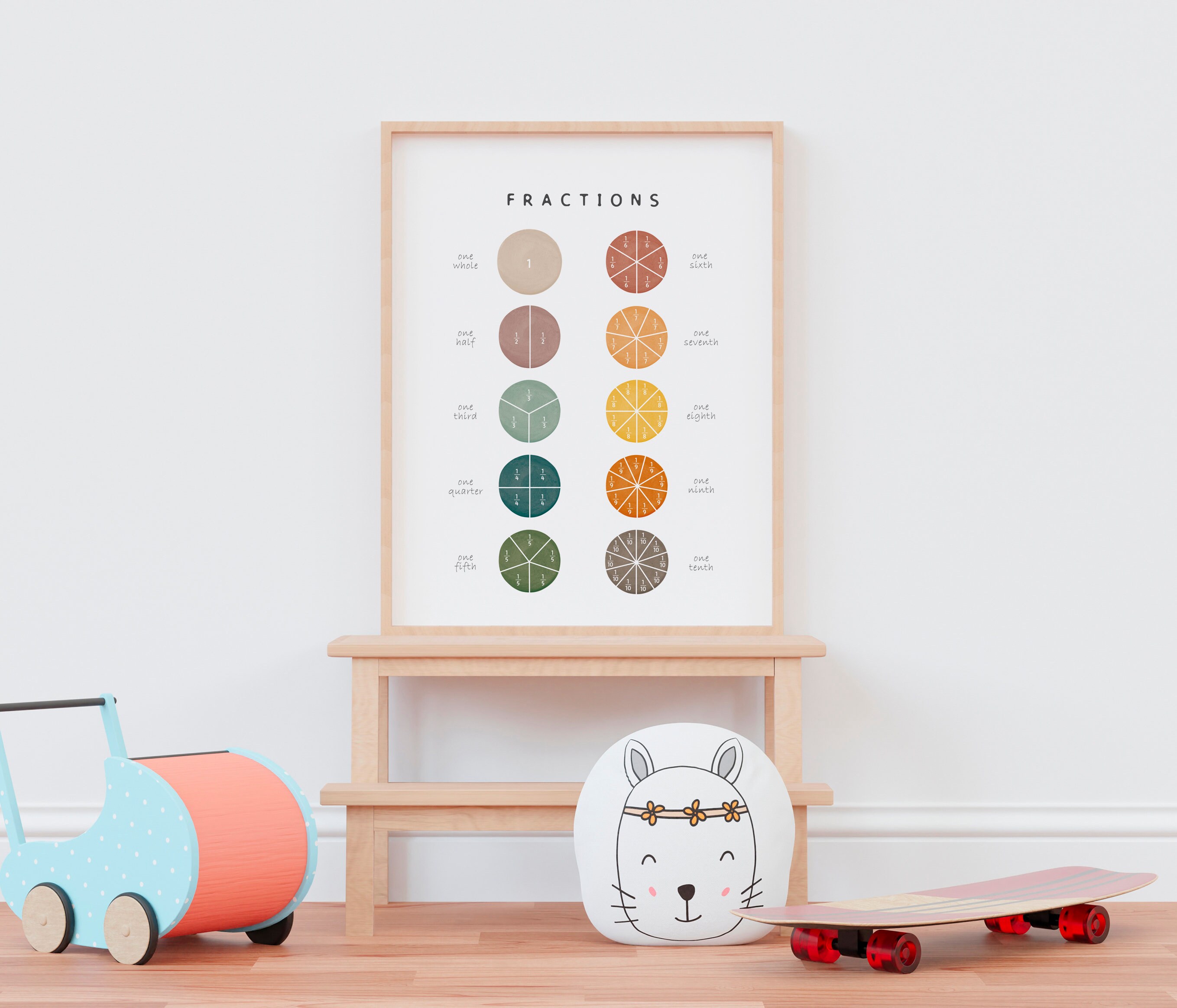 Fractions Poster Colorful Fraction Chart Wall Art Elementary Math ...