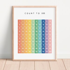 Count to 100, Numbers Poster, Educational Print, Homeschool Decor ...