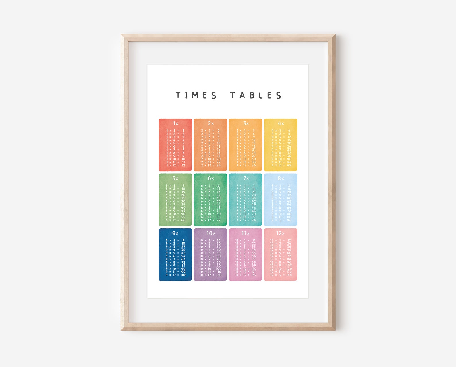 Times Tables Multiplication Square Maths Learning Poster - Etsy UK