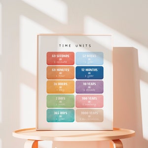 Time Units Poster, Math Poster, Math Learning Poster, Educational ...