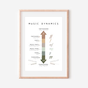 Set of 3 Music Educational Posters, Music Theory Posters, Montessori ...
