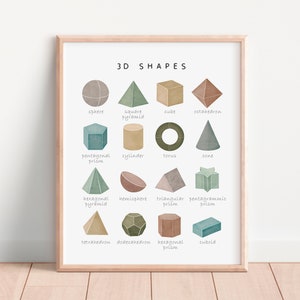 Math Set of 7 Posters, Math Classroom, Math Learning, Math Classroom ...