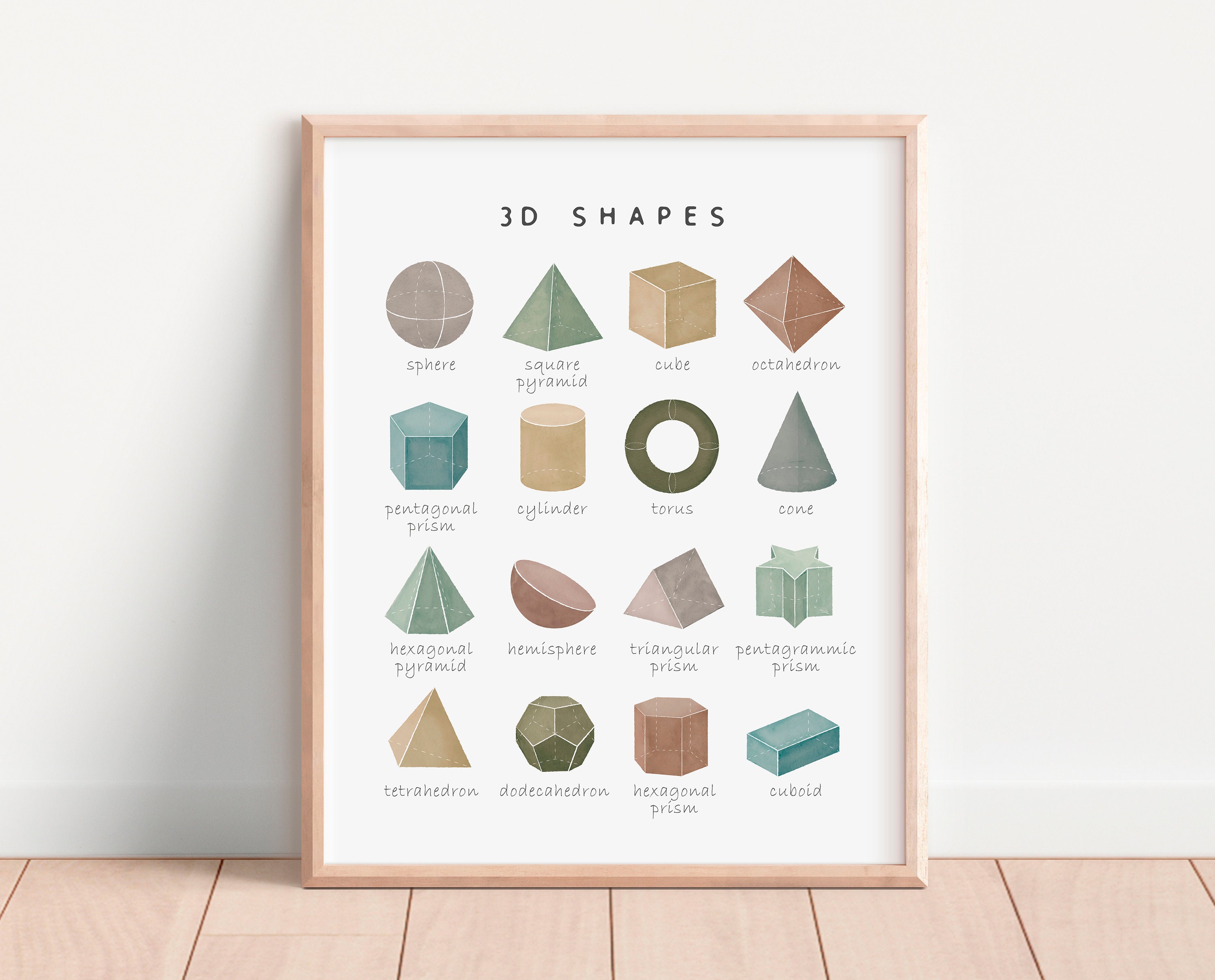 Math Posters Set of 7: Watercolor Classroom Decor, Educational Prints ...
