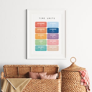 Time Units Poster, Math Poster, Math Learning Poster, Educational ...