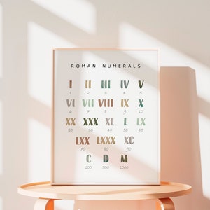 Roman Numerals Math Poster, Math Educational Poster, Preschool ...