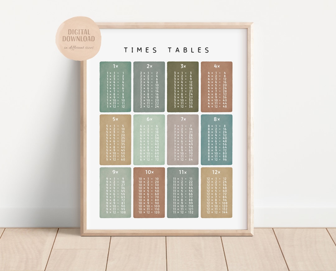 Times Tables, Multiplication Square, Maths Learning Poster, Educational ...