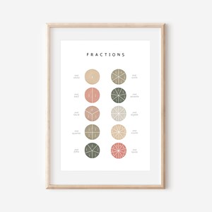 Neutral Educational Maths Poster, Fractions Wall Art, Educational Print ...