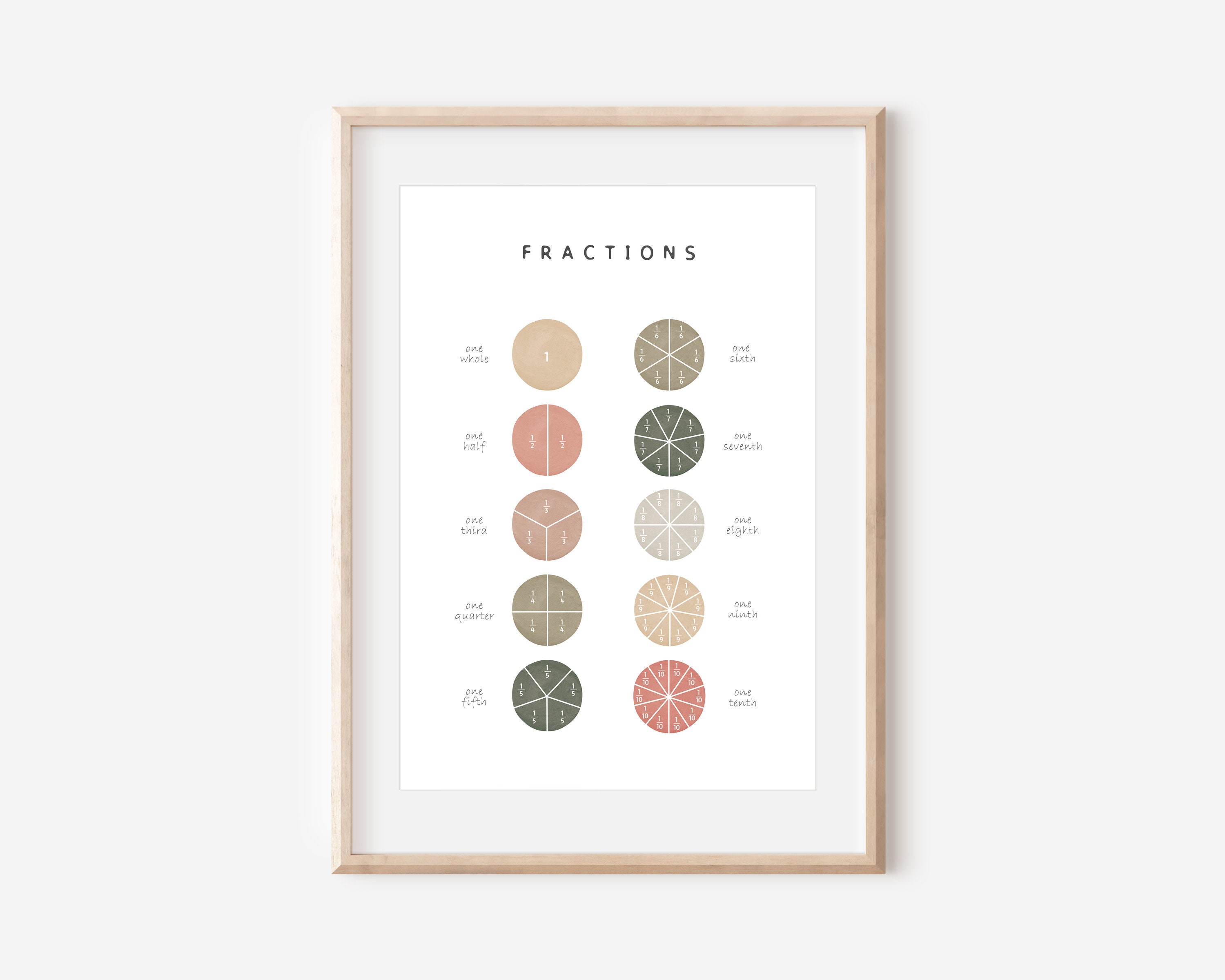 Neutral Educational Maths Poster Fractions Wall Art - Etsy