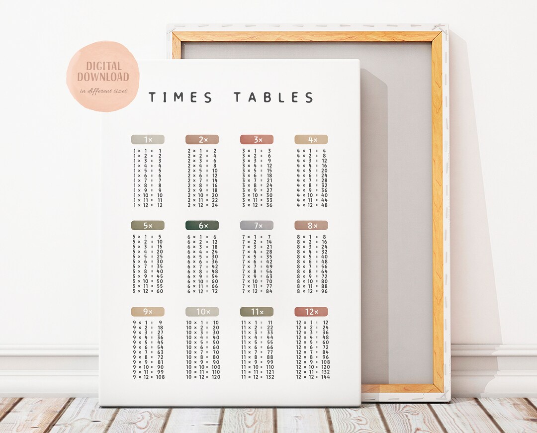 Times Tables Multiplication Square Maths Learning Poster - Etsy