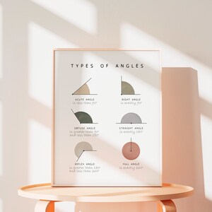 Math Poster, Educational Poster, Montessori Decor, Homeschool Decor ...