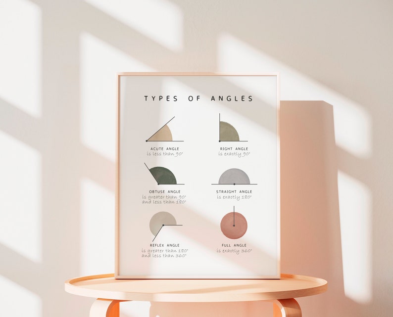 Math Poster Educational Poster Montessori Decor Homeschool - Etsy