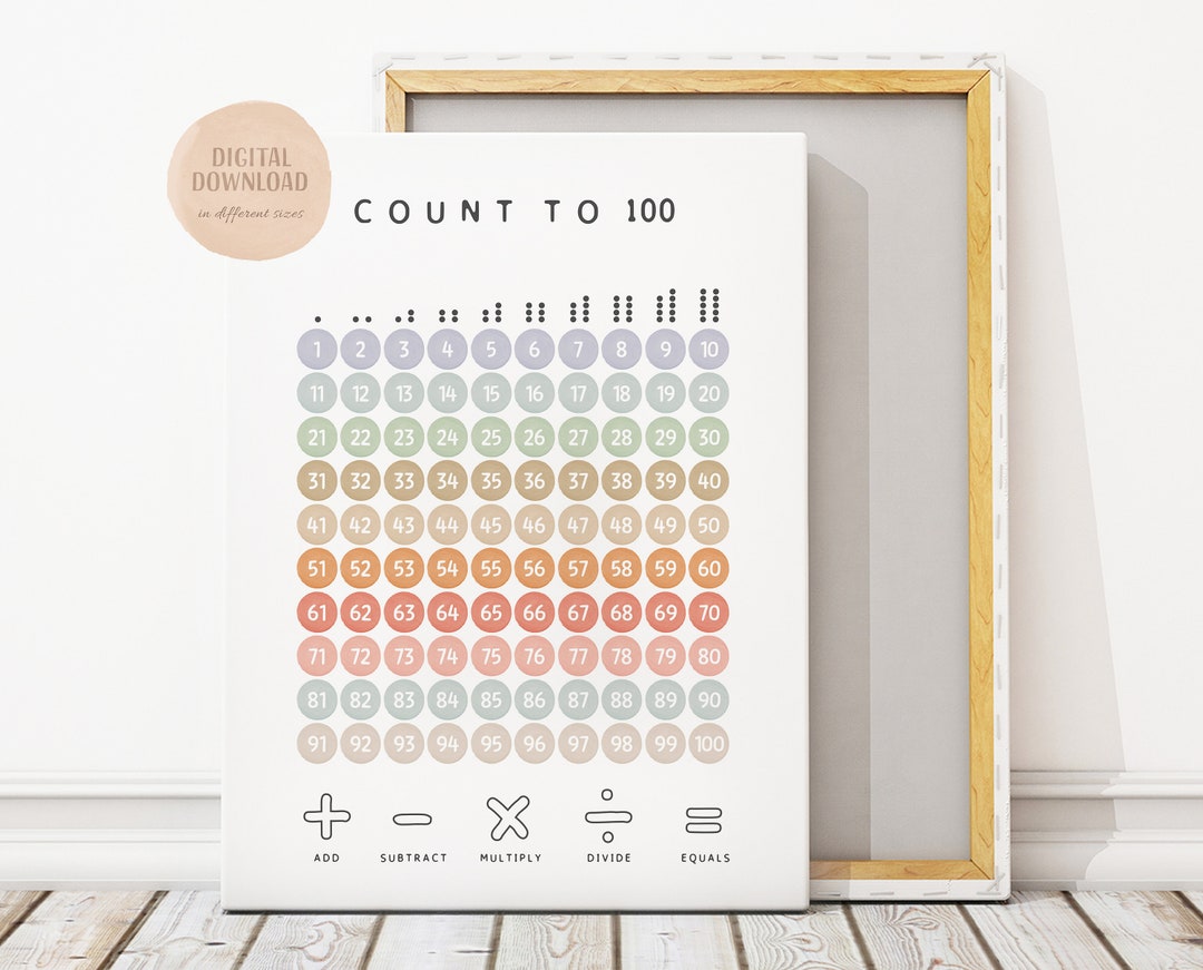 Count to 100, Numbers Poster, Educational Print, Homeschool Decor ...