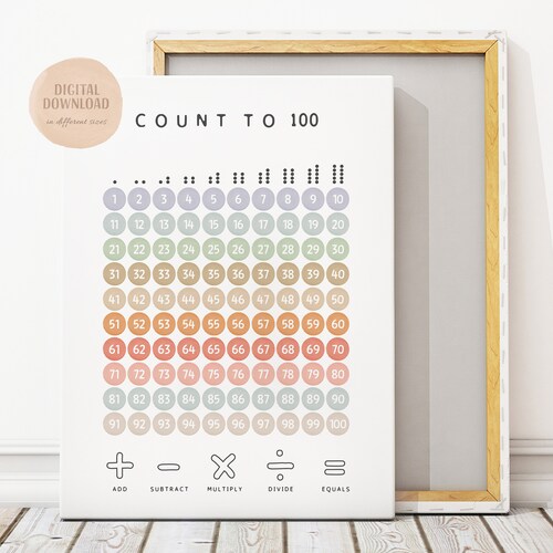 Count to 100 Chart Numbers 1-100 Poster Educational - Etsy