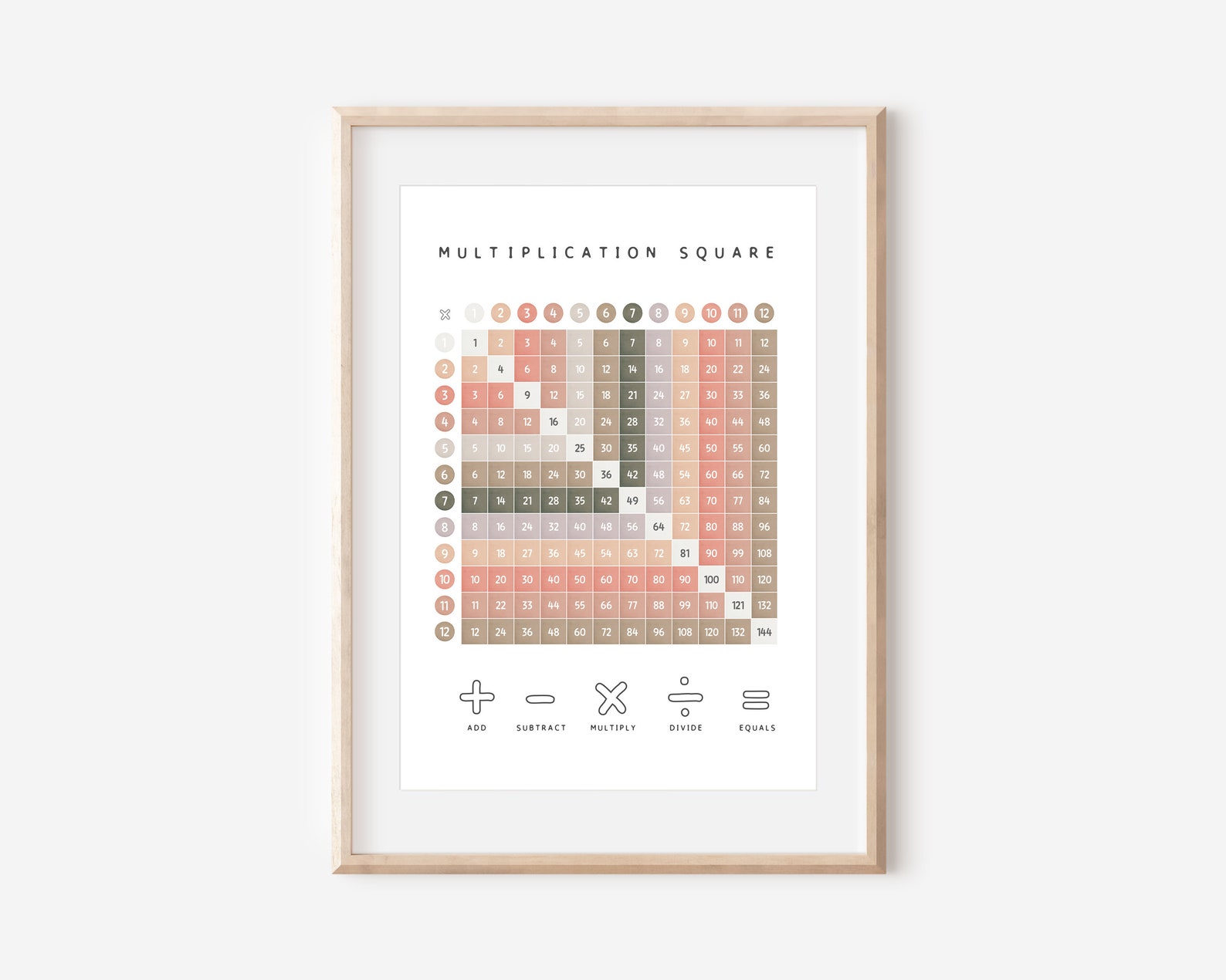 Multiplication Square Times Table Square Maths Learning - Etsy