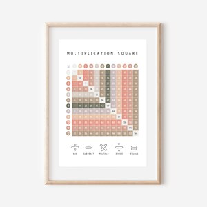 Multiplication Square, Times Table Square, Maths Learning Poster ...