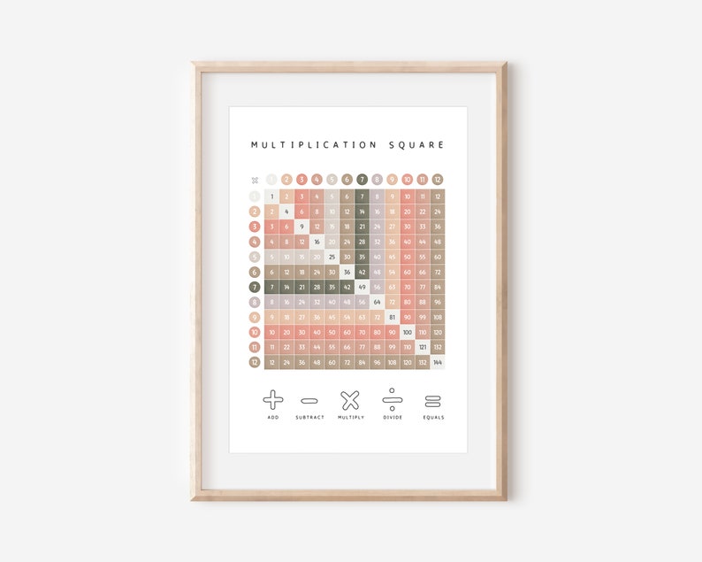 Multiplication Square Times Table Square Maths Learning - Etsy