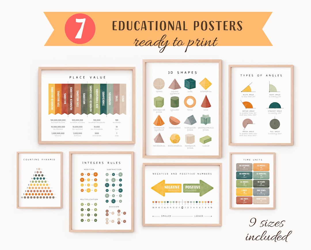 Math Set of 7 Posters, Math Classroom Decor, Math Learning, Math ...