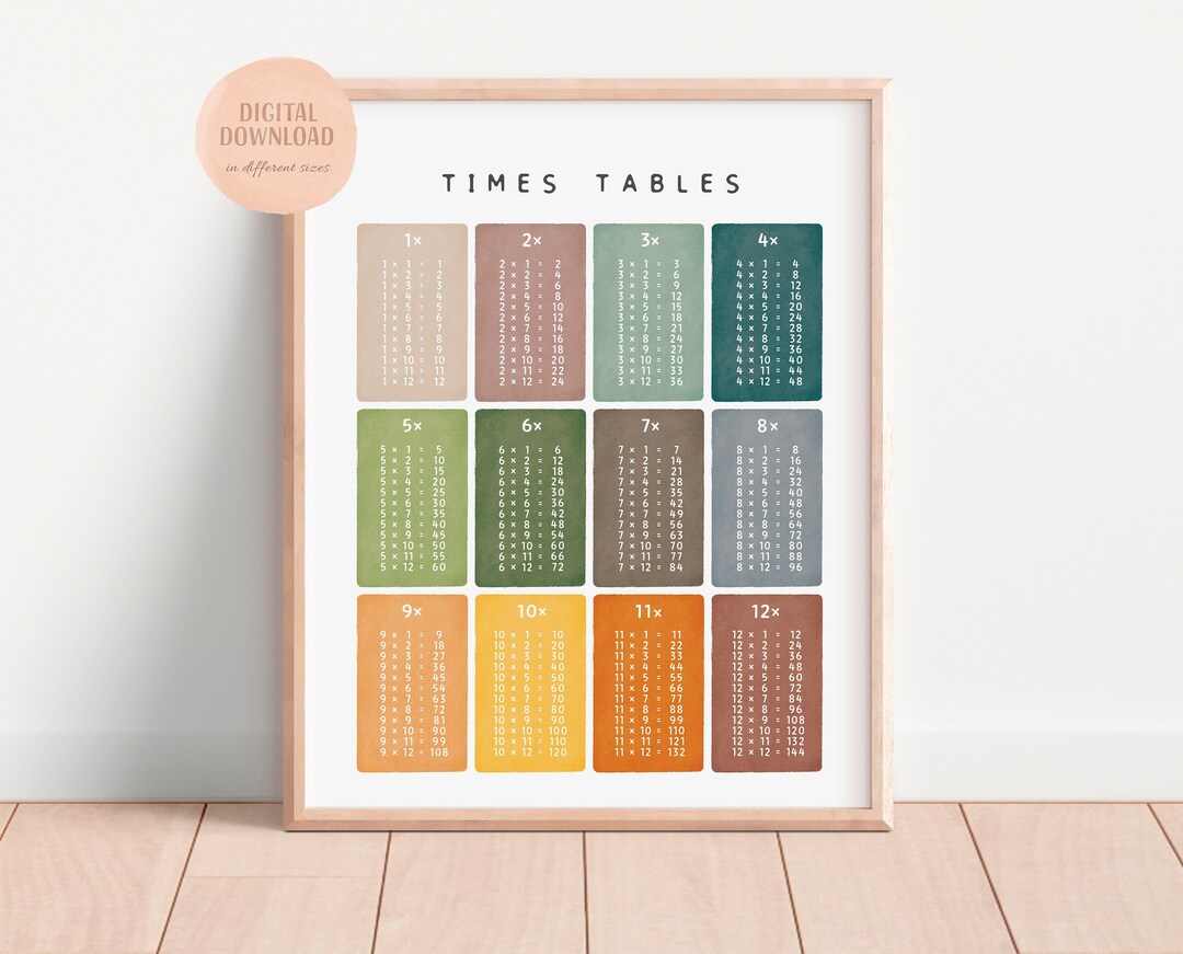 Times Tables, Maths Learning Poster, Multiplication Square, Educational ...