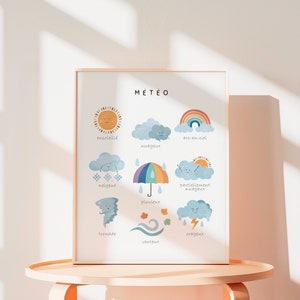 French Educational Poster, French Classroom Printables, Shapes Poster ...