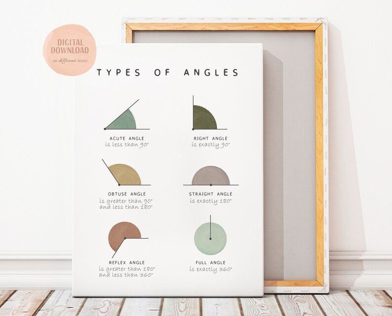 Math Poster, Educational Poster, Montessori Decor, Homeschool Decor ...