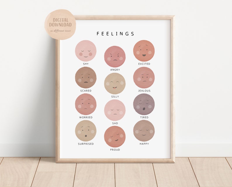 Neutral Feelings Poster, Feelings Chart, Homeschool Decor, Educational ...