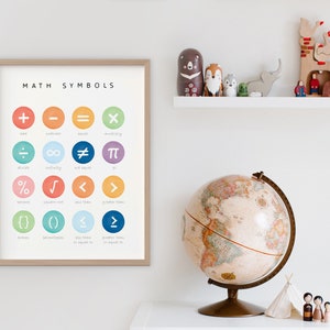Math Symbols Poster, Math Classroom, Maths Learning, Montessori ...