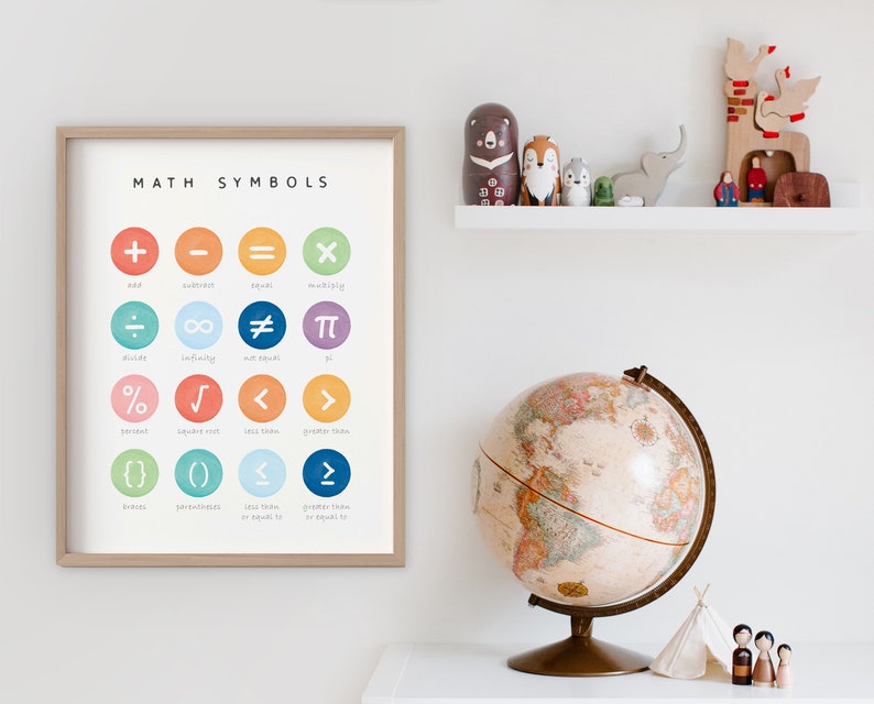 Math Symbols Poster Math Classroom Maths Learning - Etsy