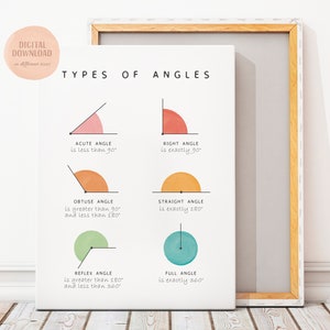 Math Set of 7 Posters, Math Classroom, Math Learning, Math Classroom ...