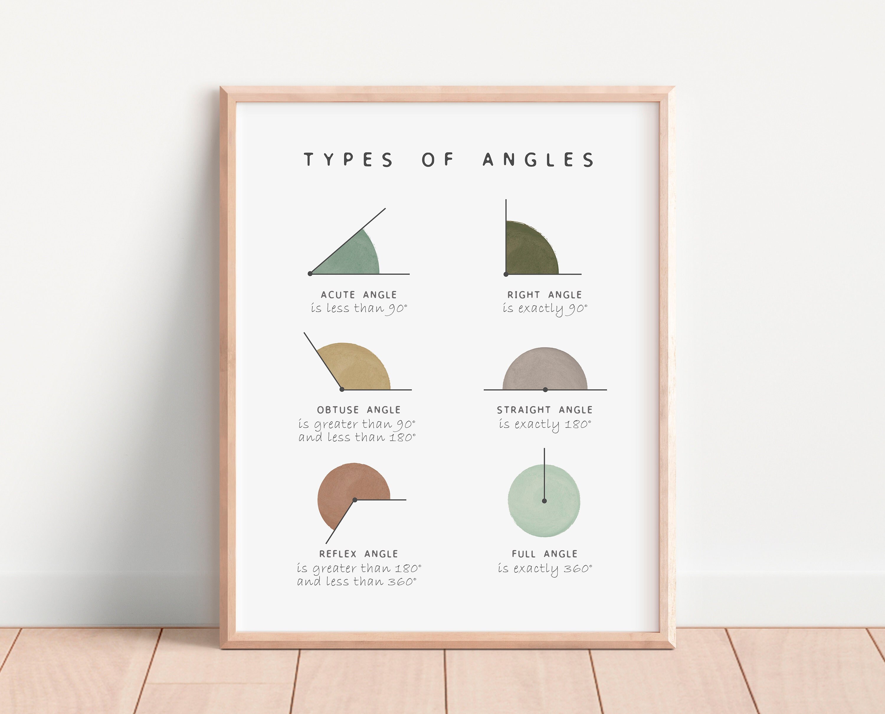 Math Poster, Educational Poster, Montessori Decor, Homeschool Decor ...